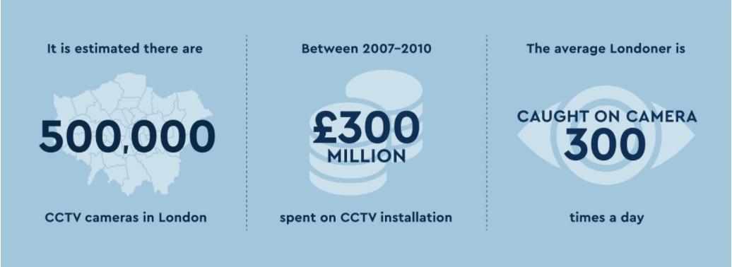 Amg Securities – CCTV Camera Manufacturer